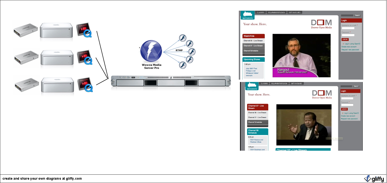 Streaming Configurations | Drupal Groups