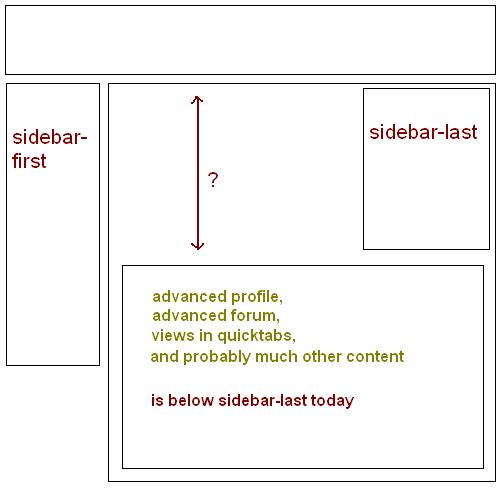 separate content and sidebar-last [#410038] | Drupal.org