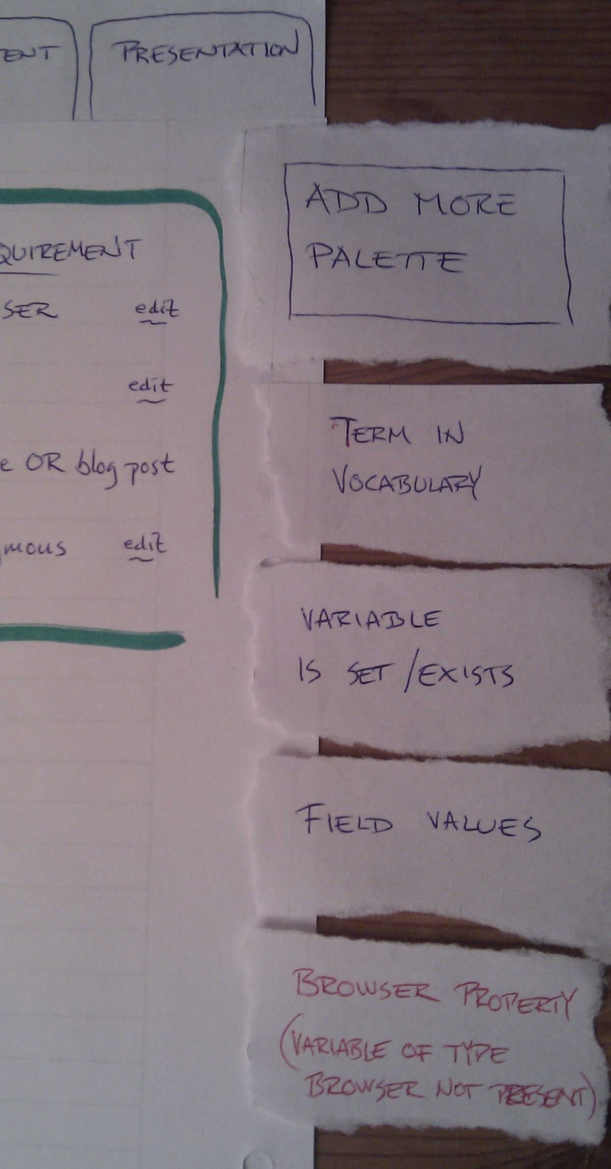 Core Context UX | Drupal Groups
