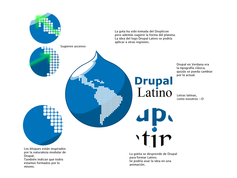 Logo Oficial de la Comunidad Drupal Latino | Drupal Groups