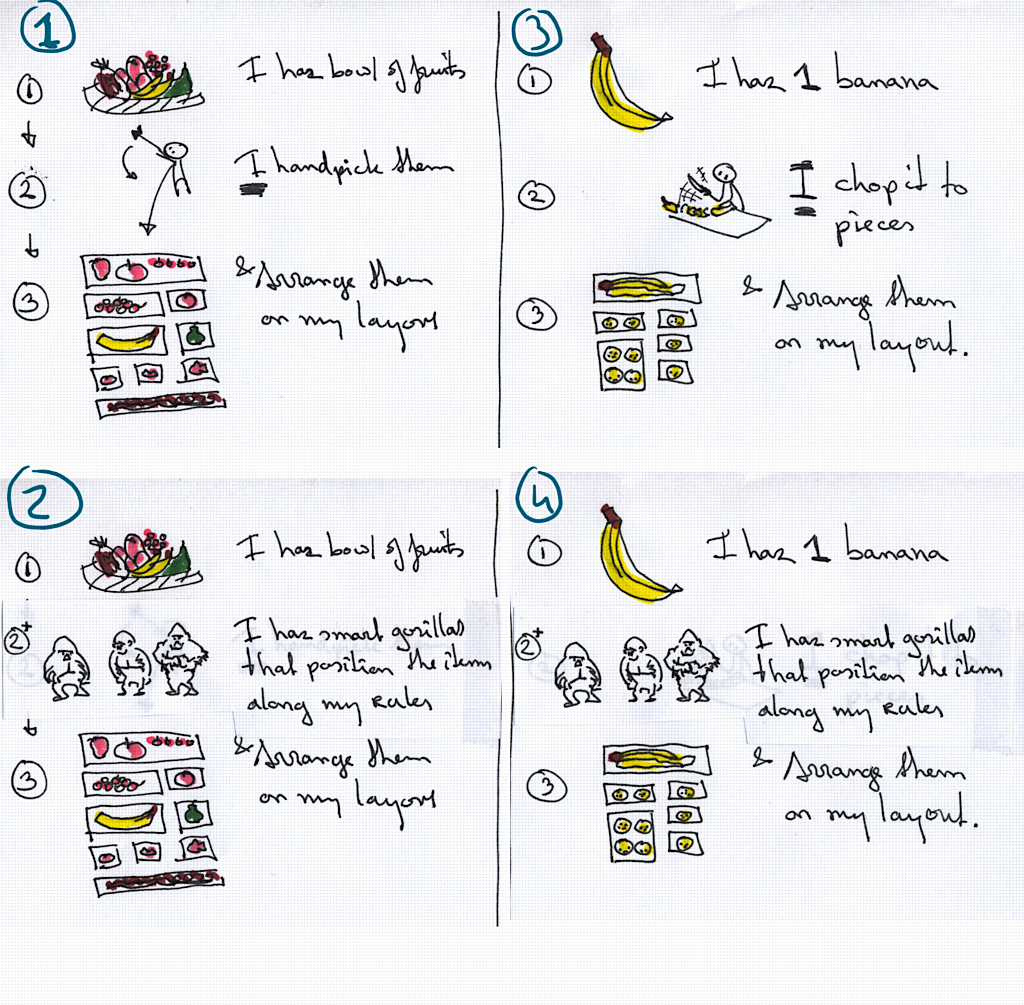 Core Context UX | Drupal Groups