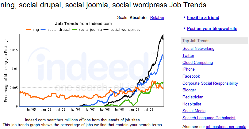 BuddyPress or Ning : Community/Social Networking Website toward a fully functional prepackaged ...