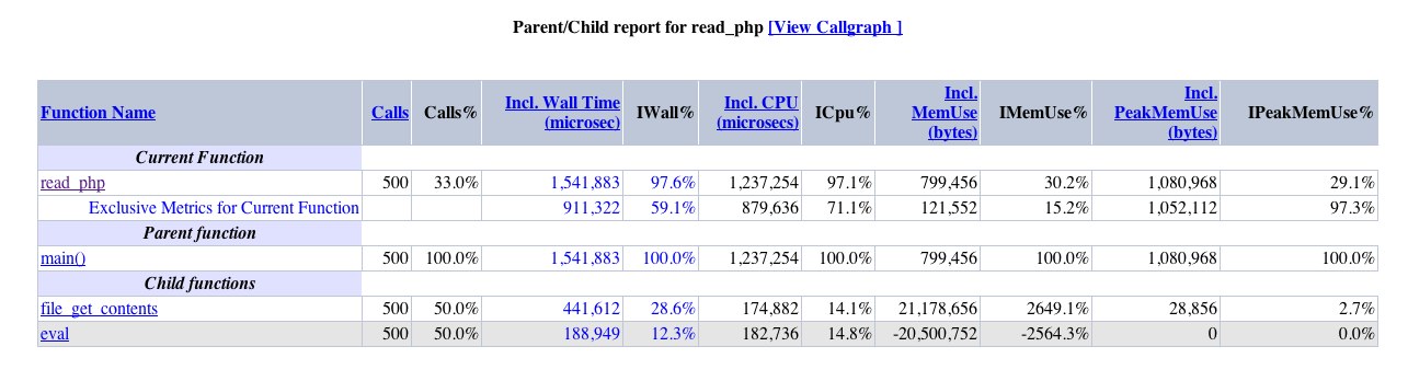 File format discussion continued | Drupal Groups