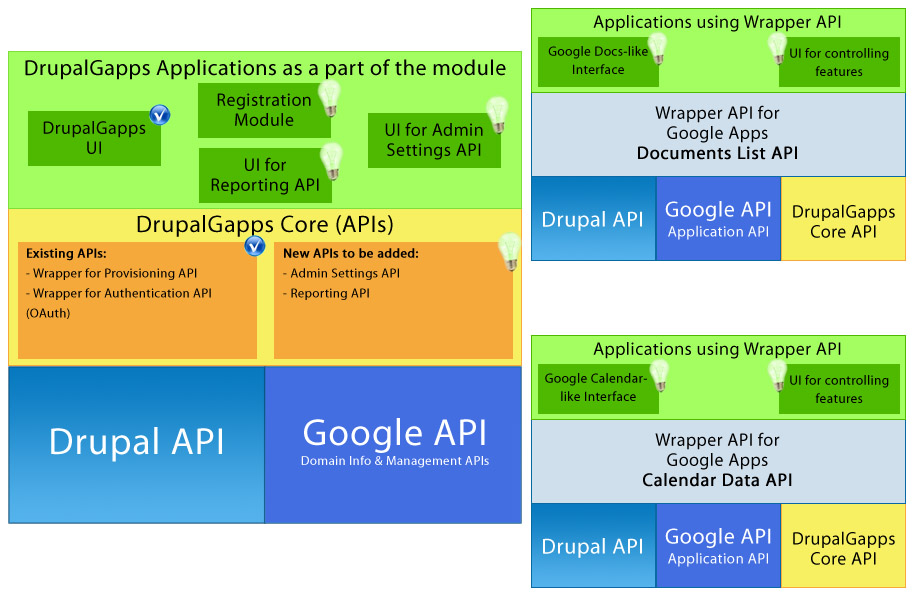 Extending DrupalGapps: Google Apps Admin Settings API, Reporting API ...