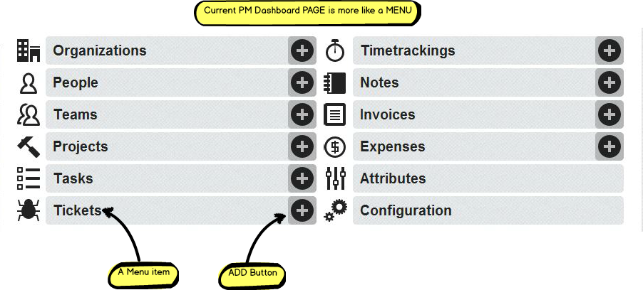 Revamping Dashboard for PM. | Drupal Groups